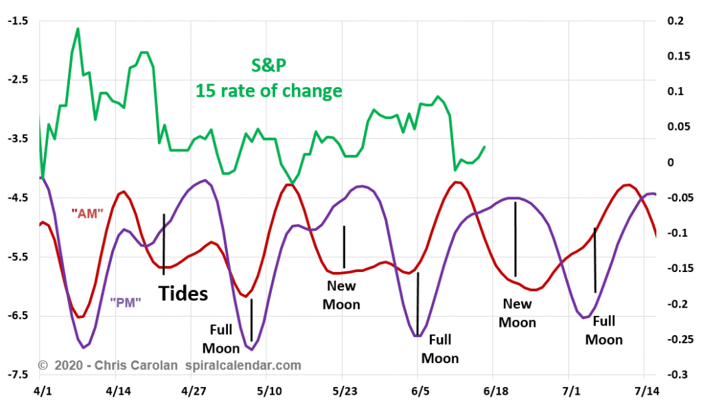 No Change – Spiral Calendar