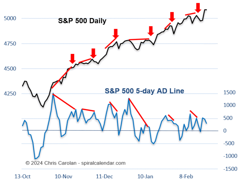 Spiral Calendar – Christopher Carolan on Financial Markets & Lunar Cycles