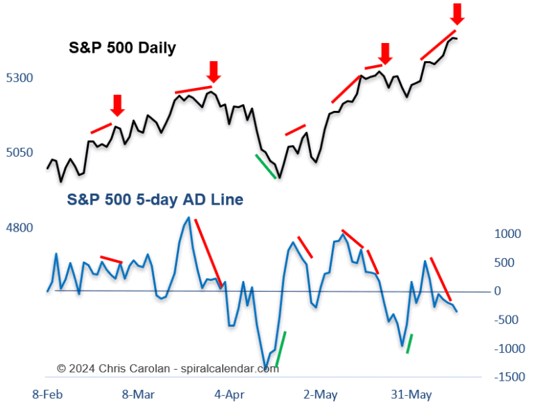 Spiral Calendar – Christopher Carolan on Financial Markets & Lunar Cycles