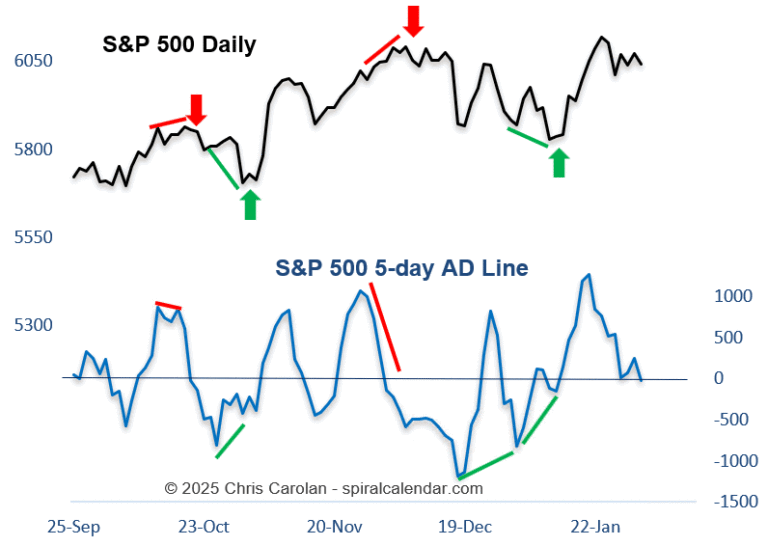 Spiral Calendar – Christopher Carolan on Financial Markets & Lunar Cycles